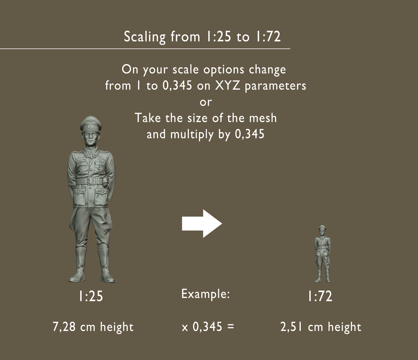 Scaling Miniatures to other sizes – Artejaol